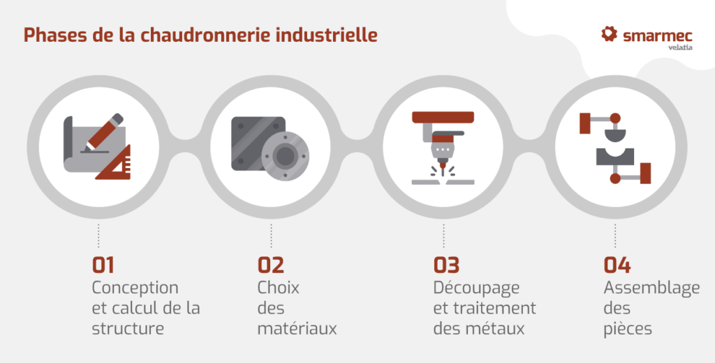 La chaudronnerie industrielle, qu'est-ce que c'est ? - SMARMEC
