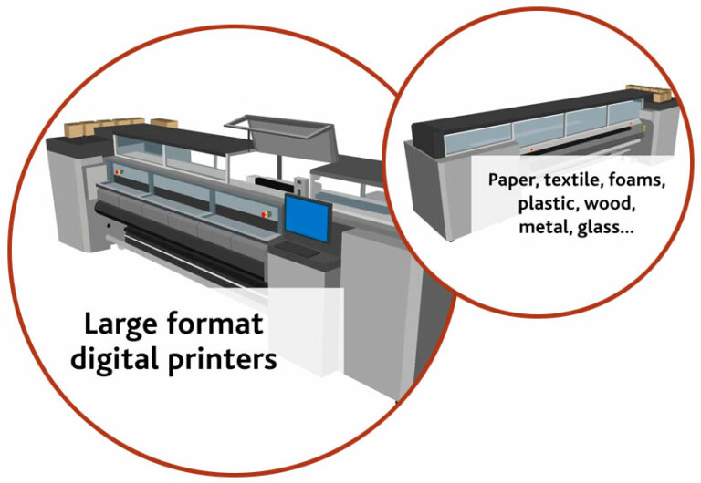 How does a large format digital printer work? - SMARMEC